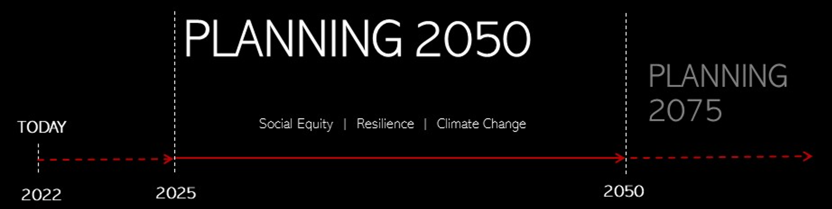 Why 2050? – PLANNING[2050]CHALLENGE